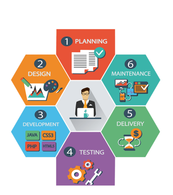 E-Commerce Web Development Company in Dubai, UAE